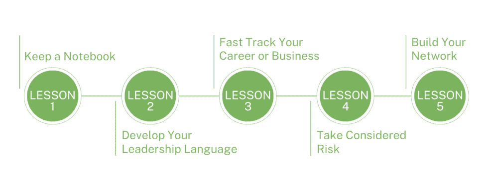 How to Fast Track Your Career or Business | Ruralscope